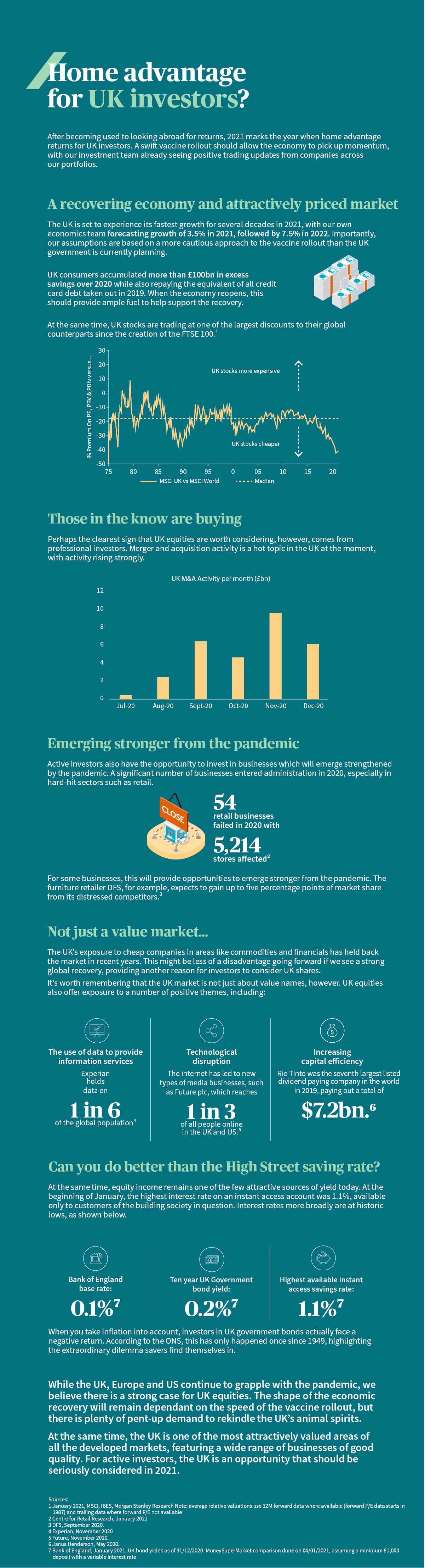Infographic: Home advantage for UK investors? | AXA IM UK