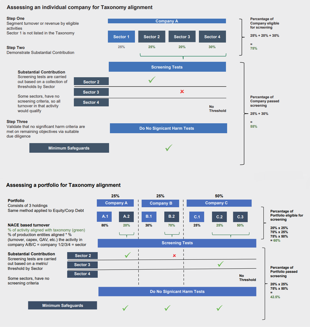 EU Taxonomy: Six key questions on the new flagship climate rules | AXA ...