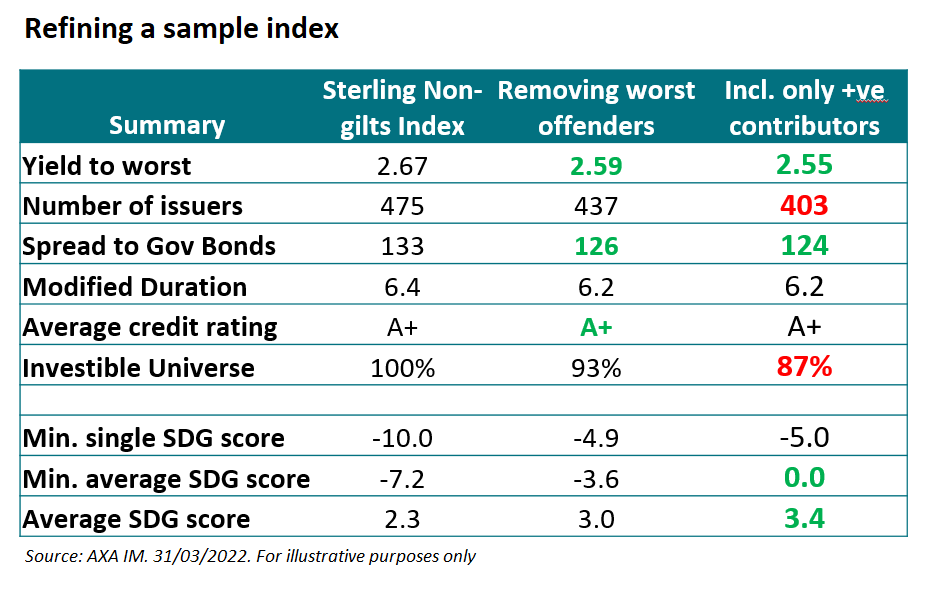How institutional investors can make a social impact in portfolios ...