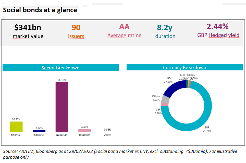 How institutional investors can make a social impact in portfolios ...