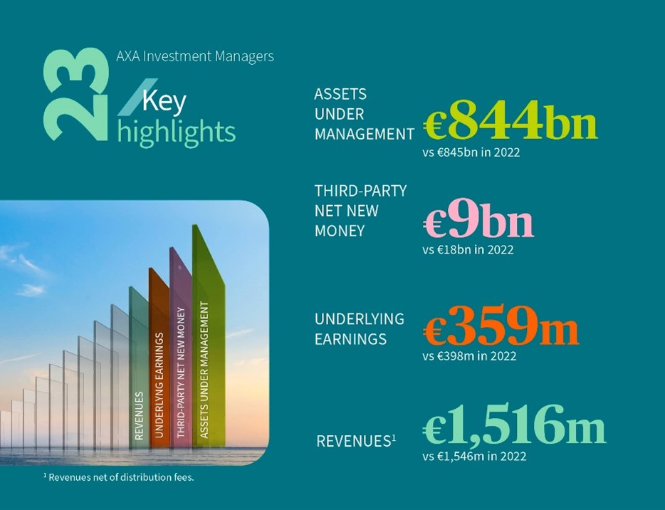 Full-year 2023 earnings | AXA IM UK