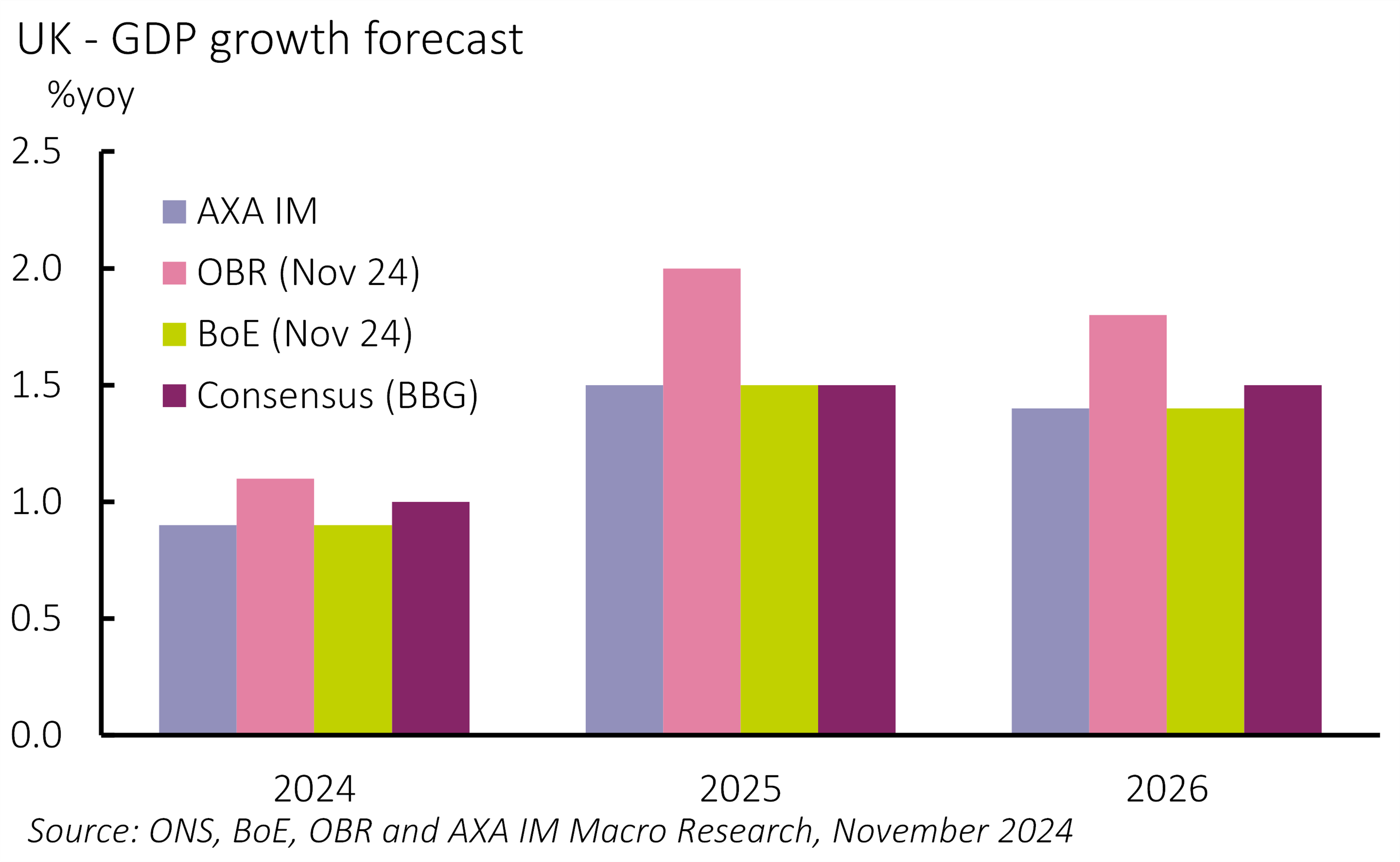 UK Outlook – Gradual easing in 2025 but lags will keep BoE cutting in ...