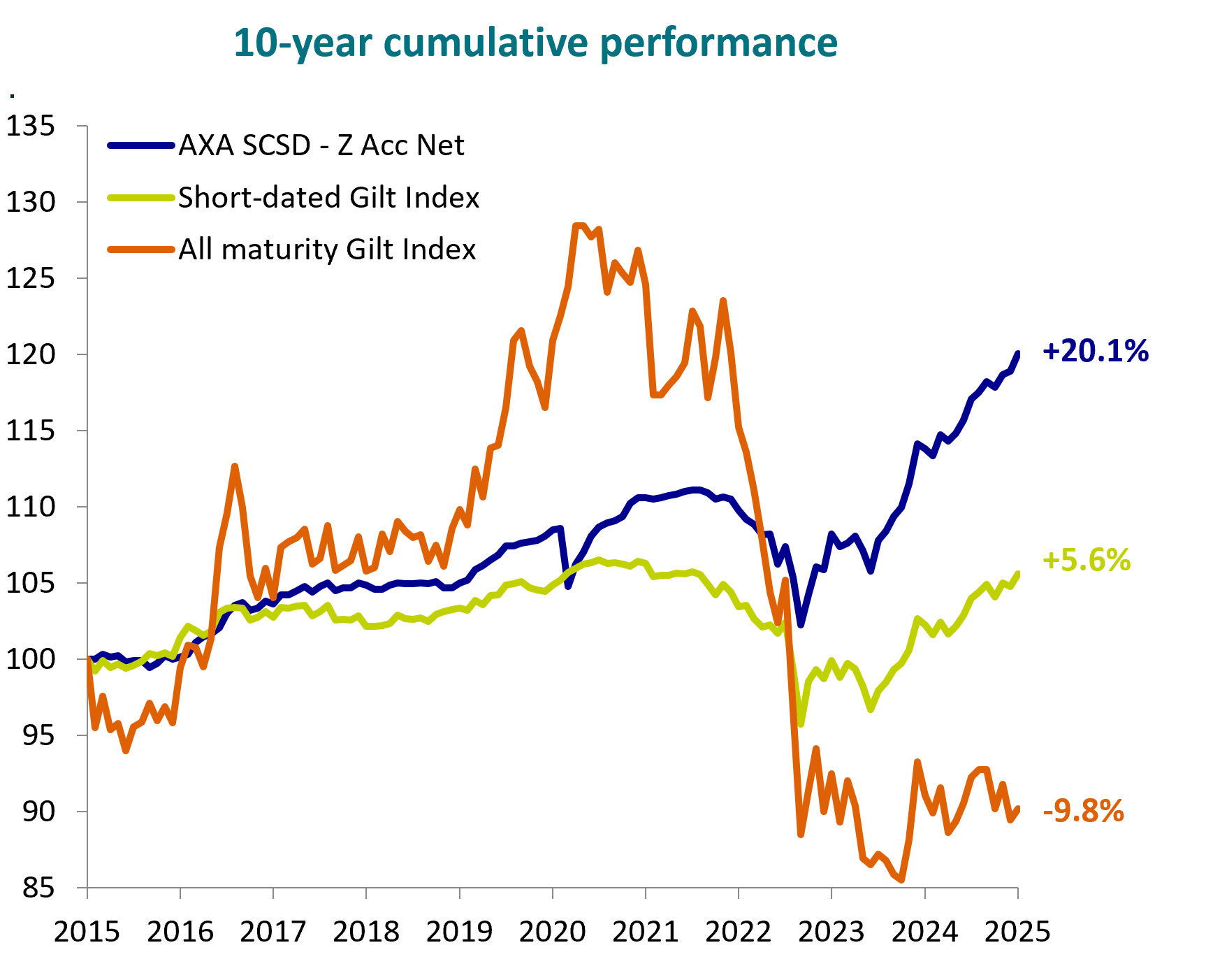 Short-dated bonds to outperform longer-dated bonds in 2025 | BNPP AM UK