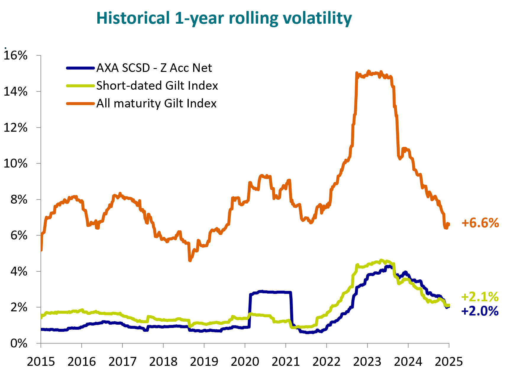 Short-dated bonds to outperform longer-dated bonds in 2025 | BNPP AM UK