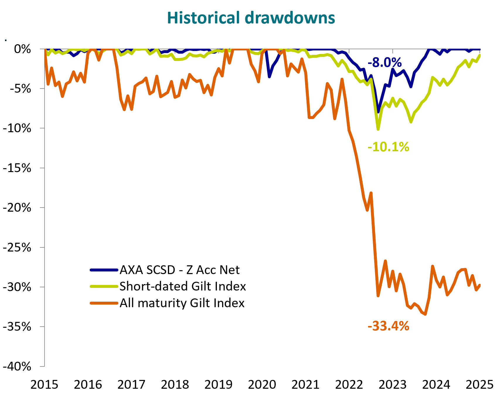 Short-dated bonds to outperform longer-dated bonds in 2025 | BNPP AM UK